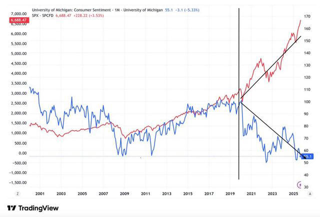 4 Charts That Explain Why The Economy Is Growing But Doesn't Feel Like It