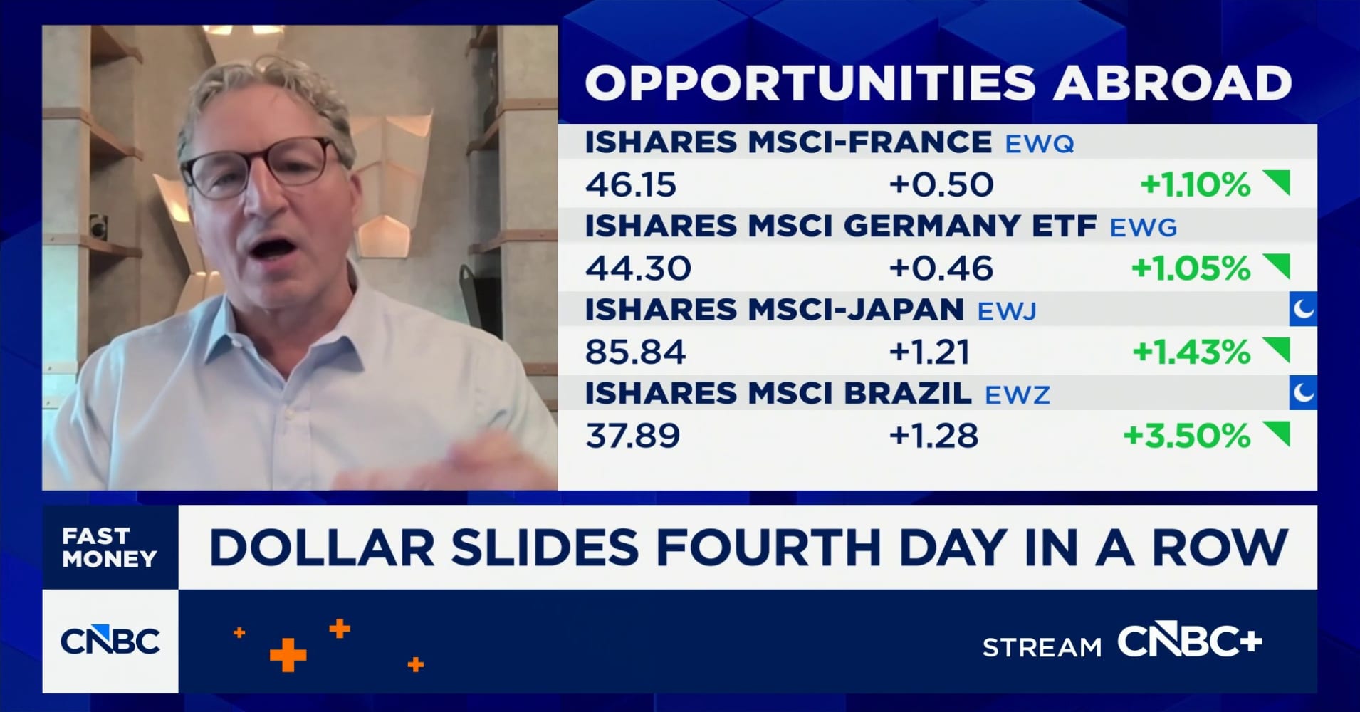 Japan is looking expensive, says Harris | Oakmark's David Herro on ...