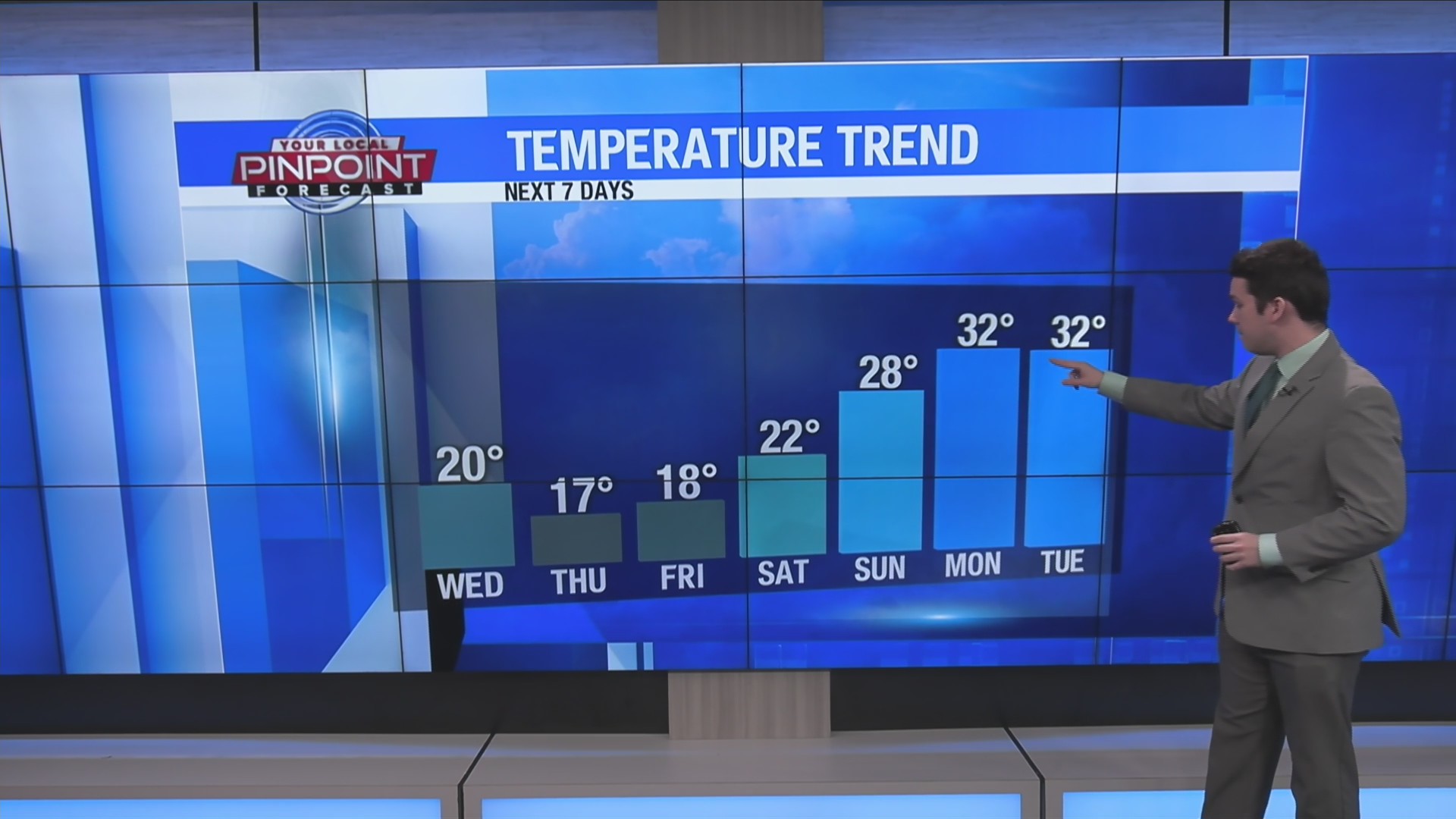 Warmer weather by next week