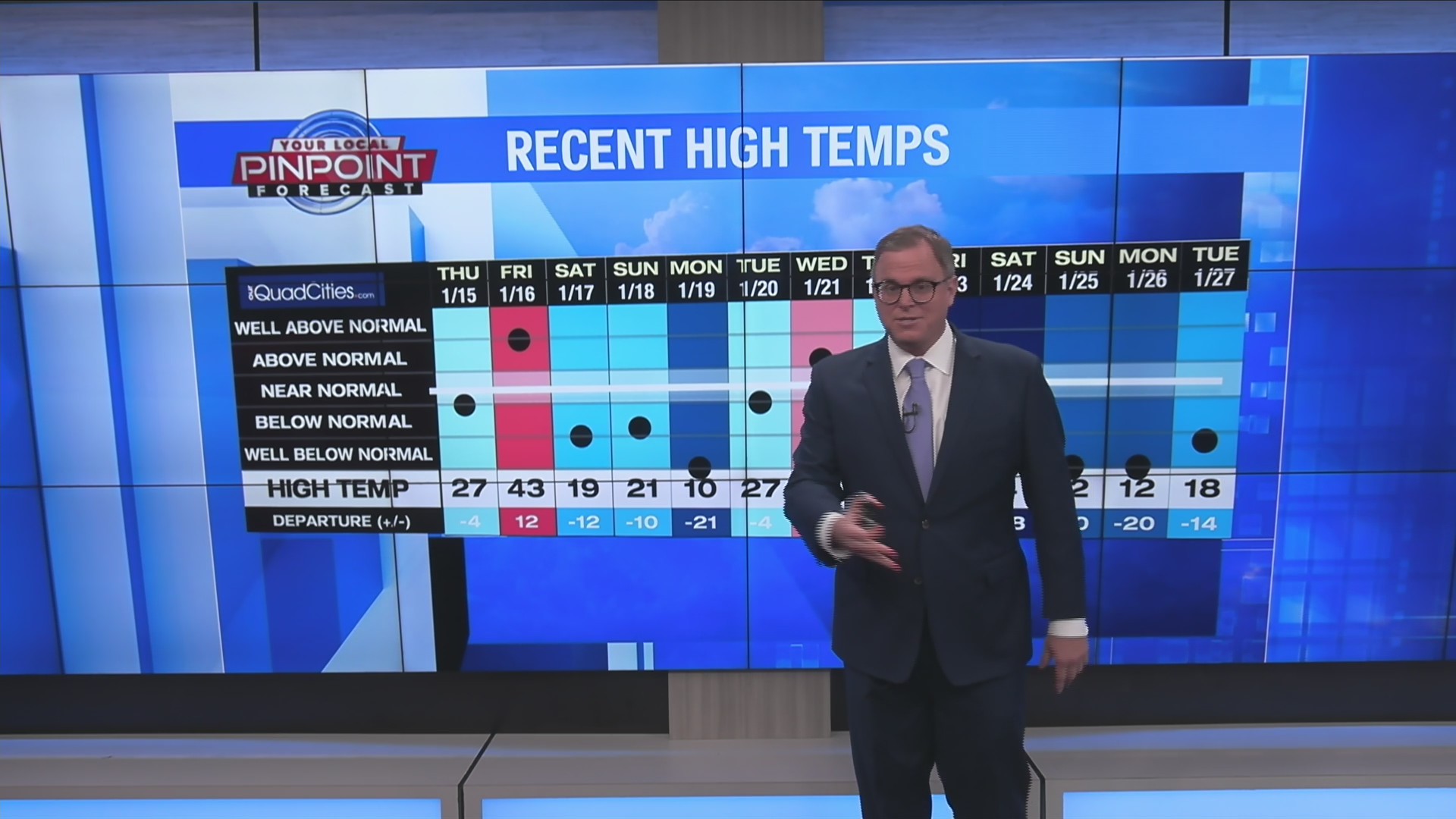 Below average high temps streak marches on in Quad Cities