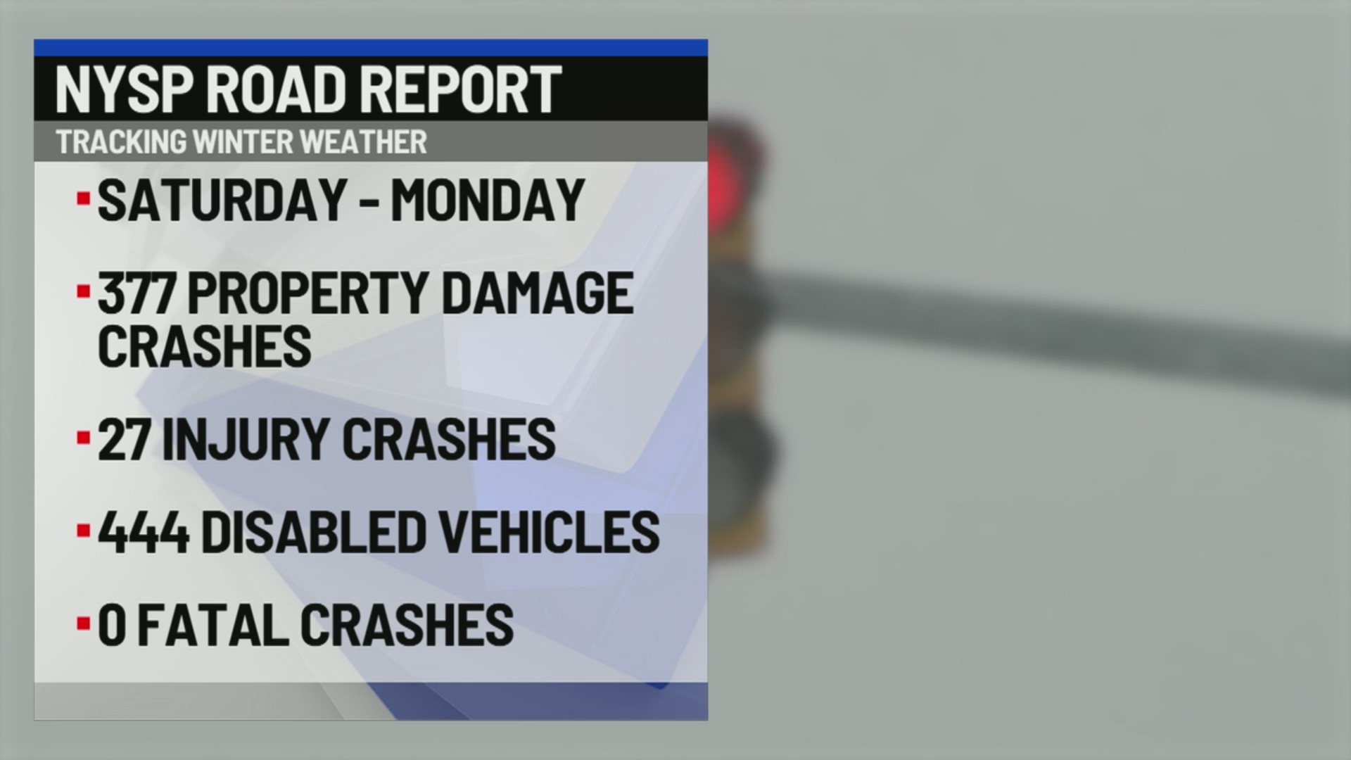 NYSP release road report for weekend's winter storm