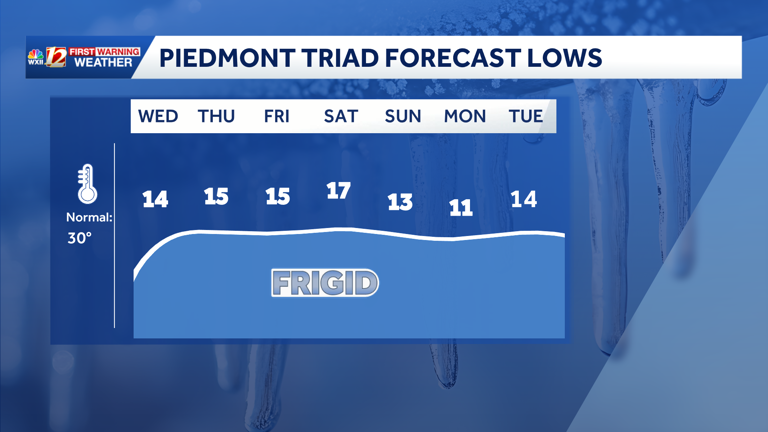Frigid mornings with lingering icy travel | Will it snow this weekend ...