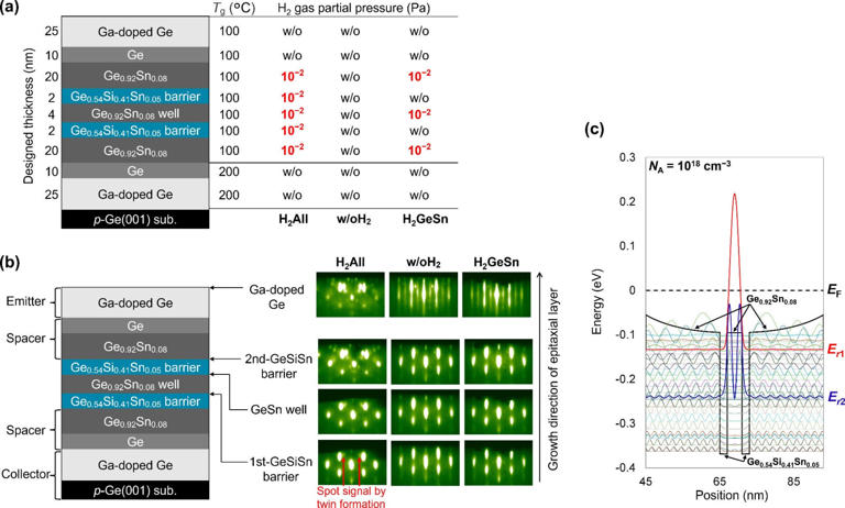 World-first room-temperature RTD looks to safely deliver terahertz ...