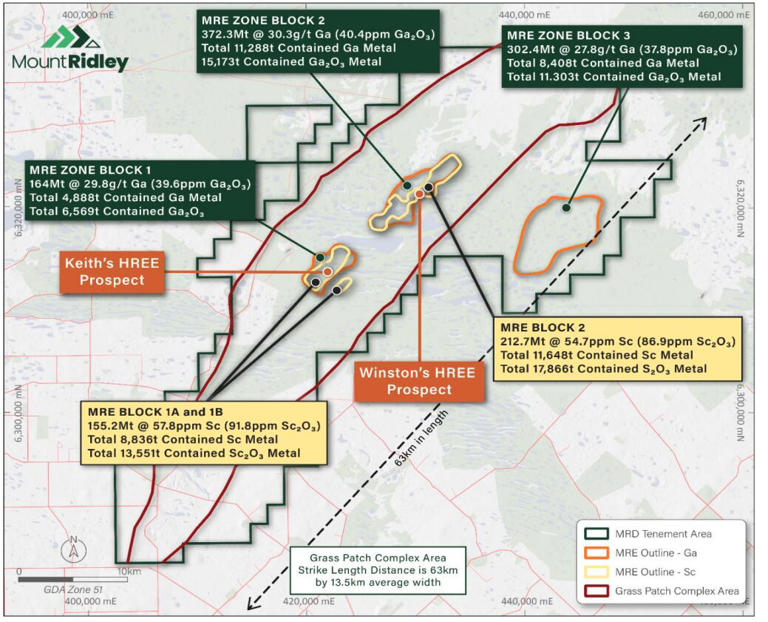 Mount Ridley boosts value of namesake project with major scandium resource