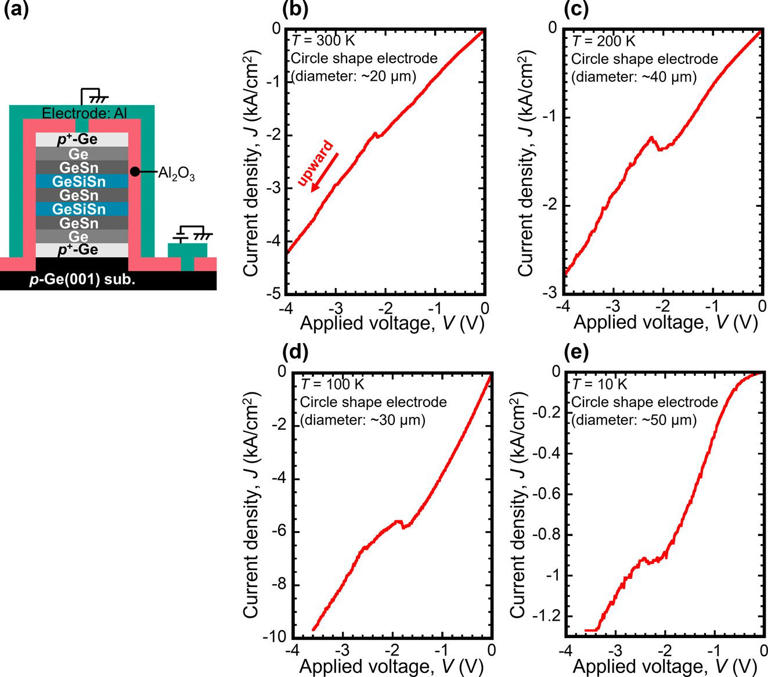 World-first room-temperature RTD looks to safely deliver terahertz ...