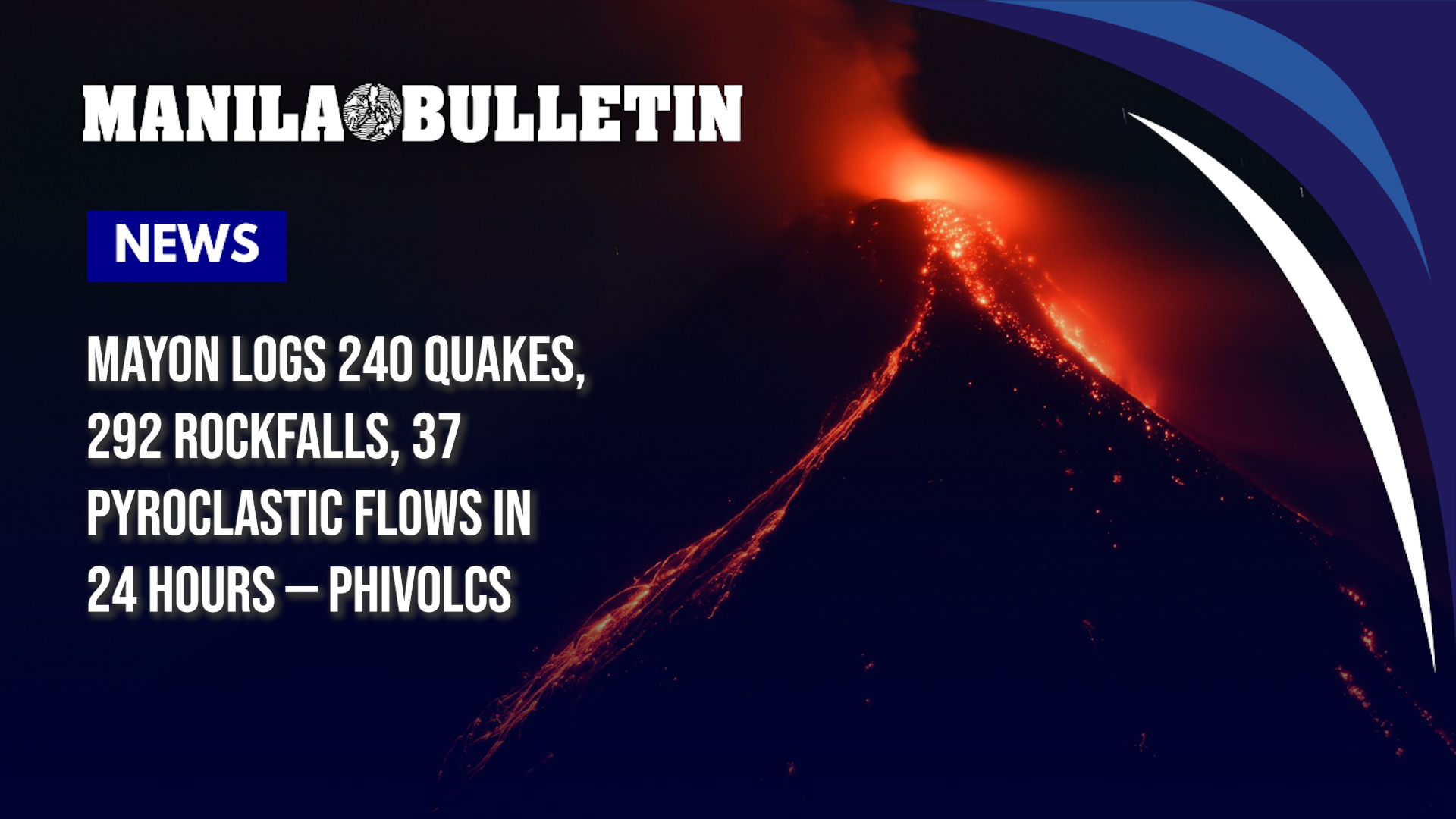 Mayon logs 240 quakes, 292 rockfalls, 37 pyroclastic flows in 24 hours ...