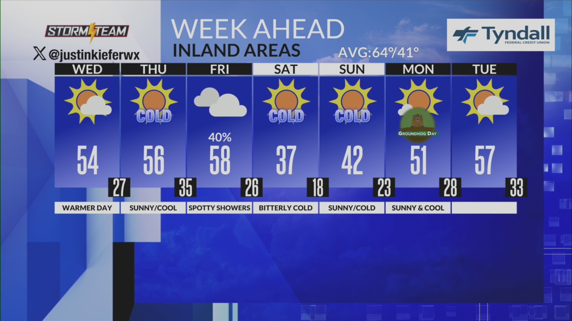 More cold weather for NW Florida