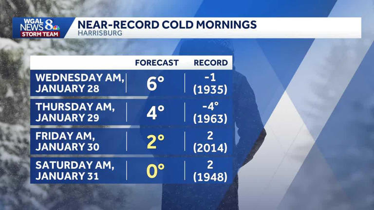Cold weather advisory in effect for entire Susquehanna Valley