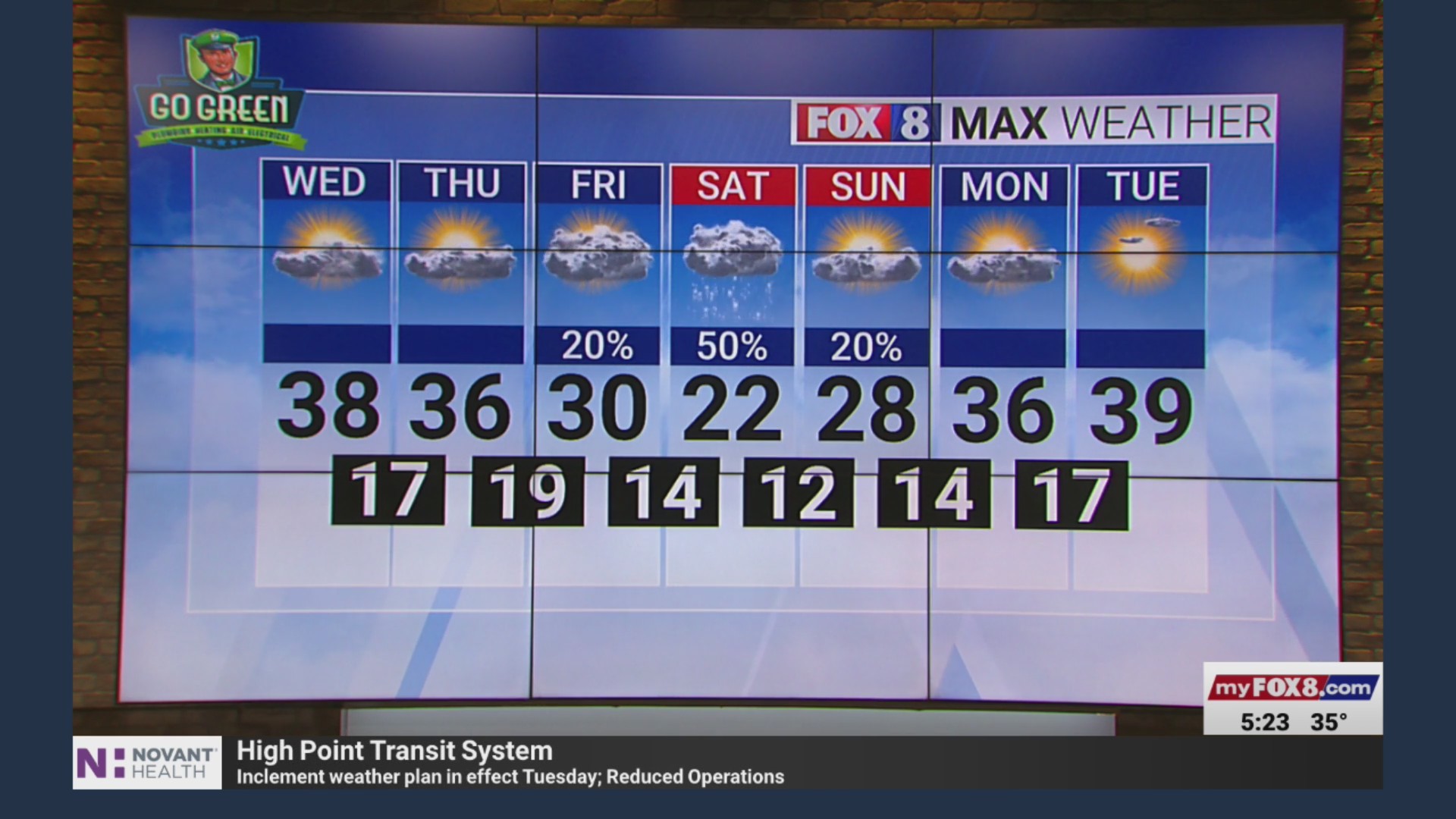 Partly cloudy Wednesday; high of 38