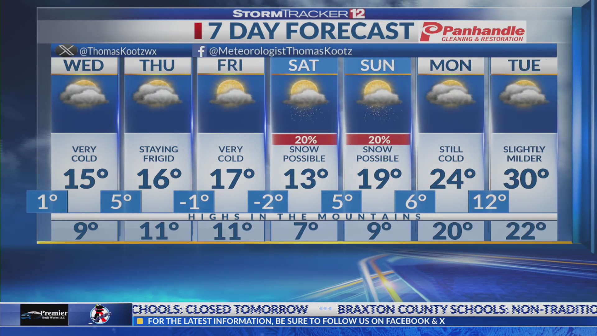 Cold temperatures, light snow chances this week