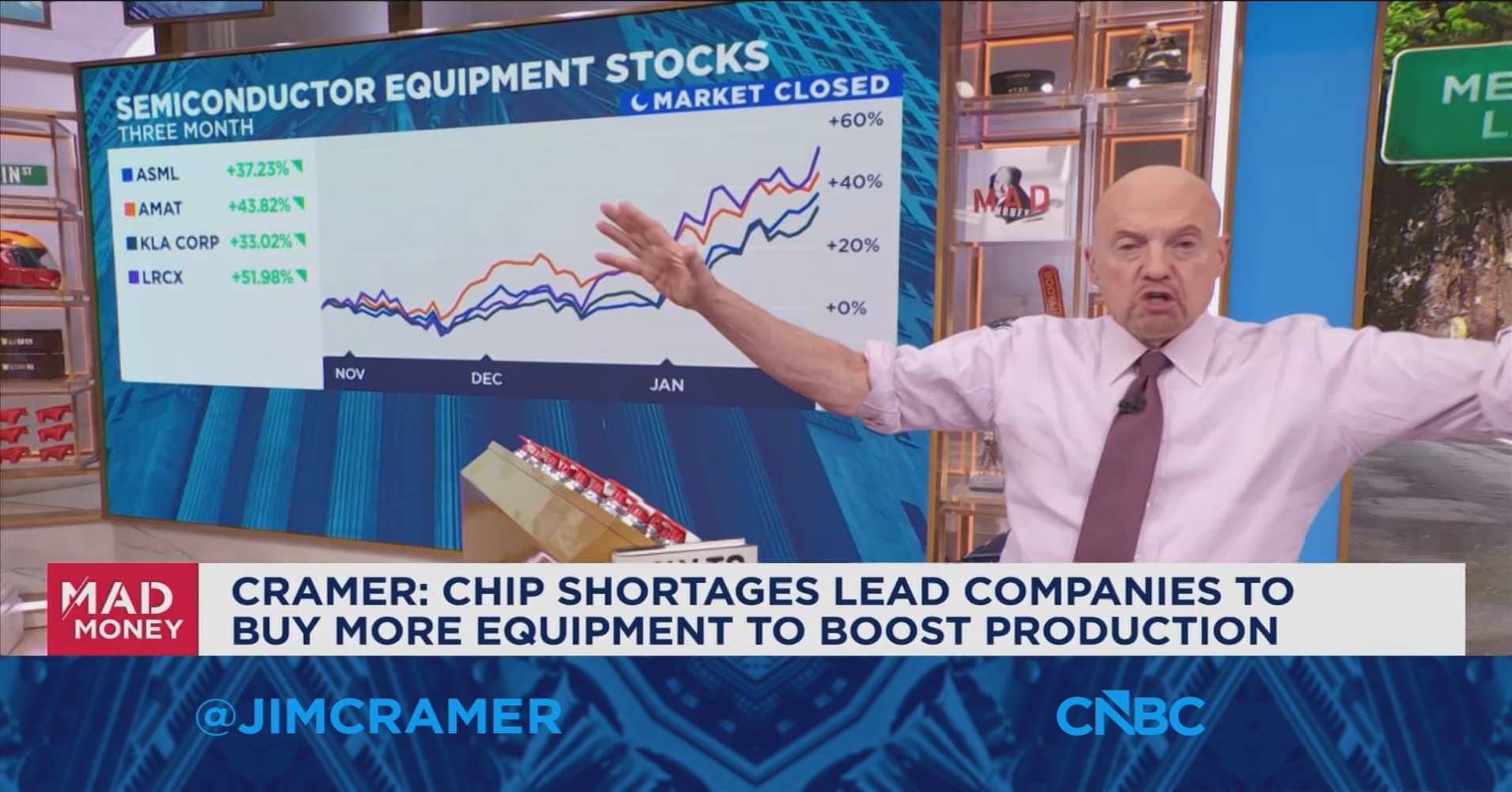 Chip shortages lead companies to buy more equipment to boost production ...