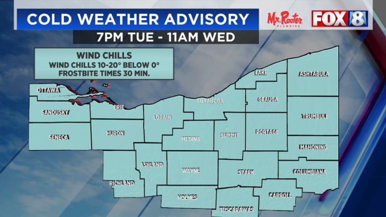 Kids walk to school with wind chills -15 below zero