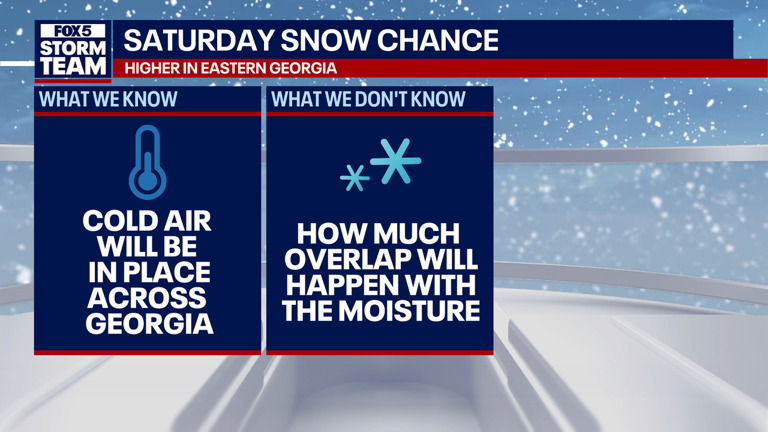 Weekend snow possible in parts of North Georgia