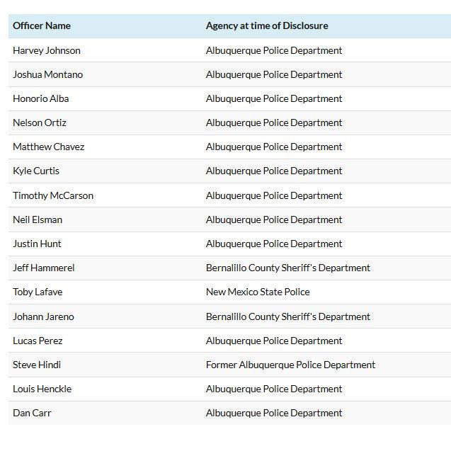 DWI dismissal scandal: 306 drunk driving cases dropped. Did the drivers ...