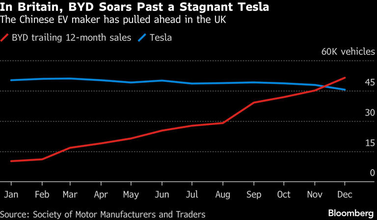 Starmer wants UK plc to win over China’s Xi without annoying Trump