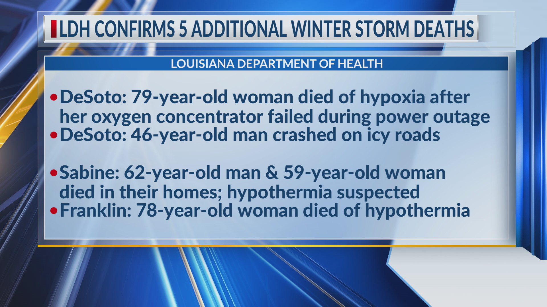 Louisiana Dept. of Health confirms 5 winter storm deaths