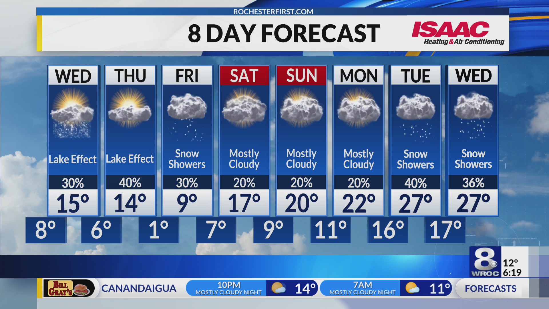 Rochester's Tuesday evening weather forecast
