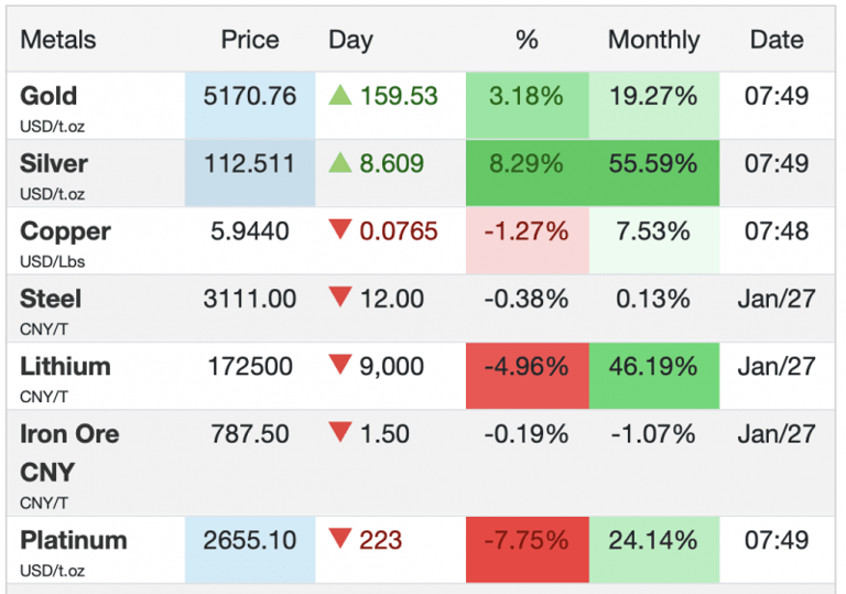 Measuring ETF turnover, silver's hotter than NVIDIA and index funds. Is ...