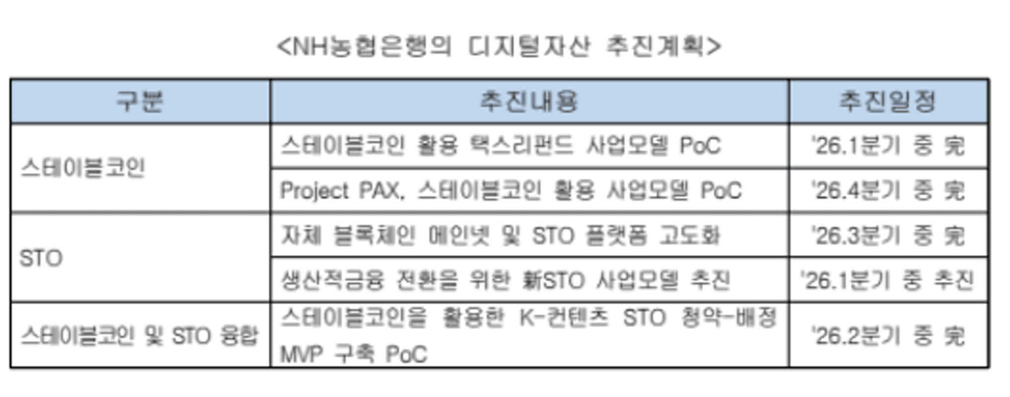NH농협은행, 스테이블코인 기반 K-콘텐츠 STO 청약 PoC 성료