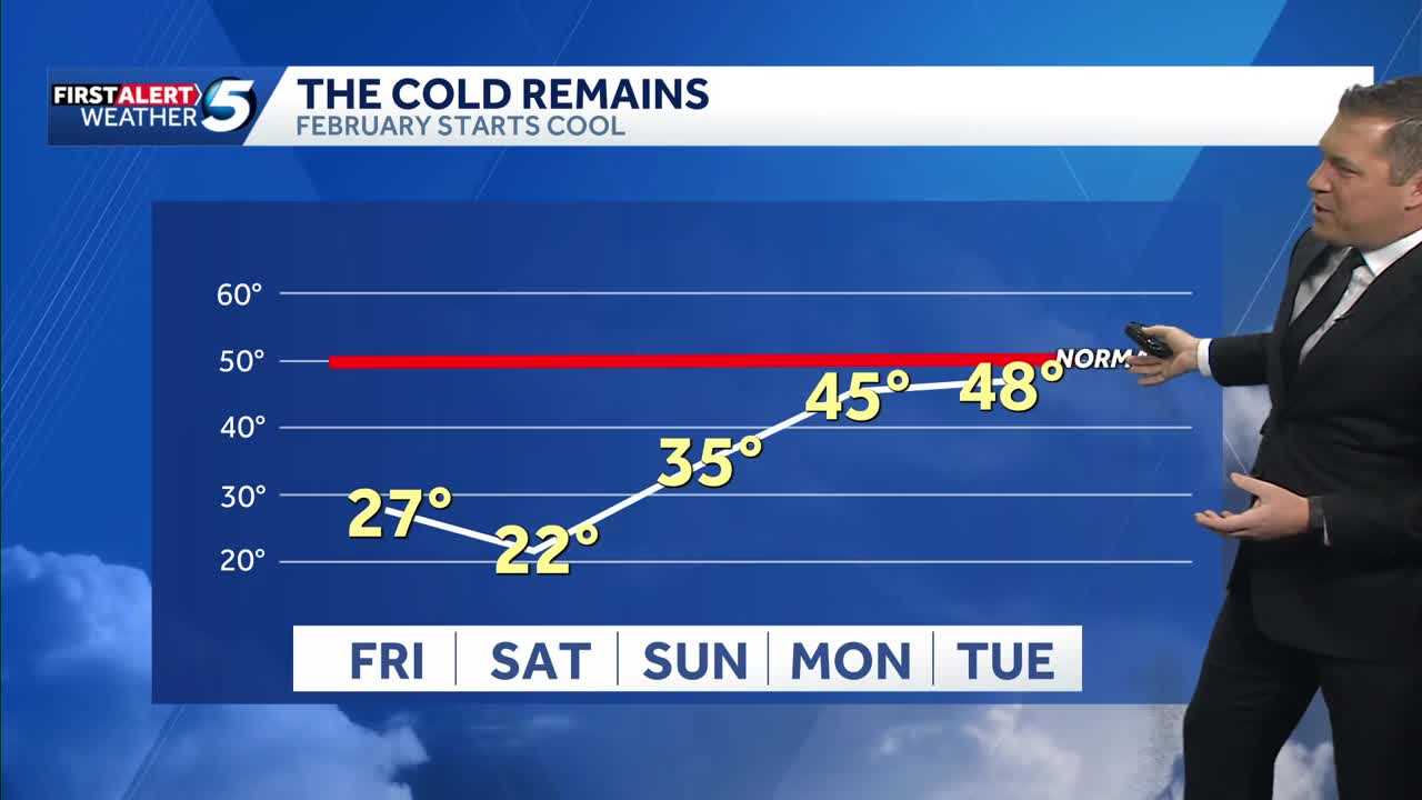 Forecast: Cold temperatures to stick around before warming up next week