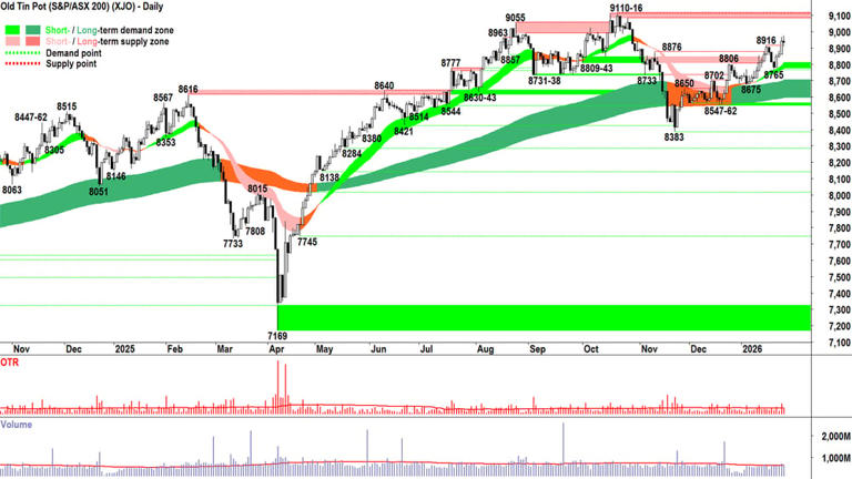 Evening wrap: ASX 200 steady despite inflation shock — rate hike odds ...