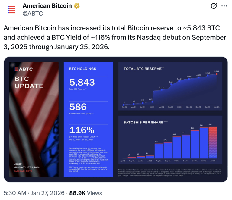 Public companies increase Bitcoin holdings despite range-bound prices
