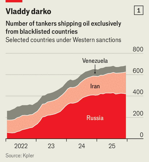 The West and Ukraine are capsizing Russia’s shadow fleet