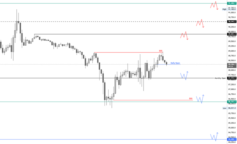 Bitcoin price forecast: Mutuum Finance (MUTM) protocol launch ...