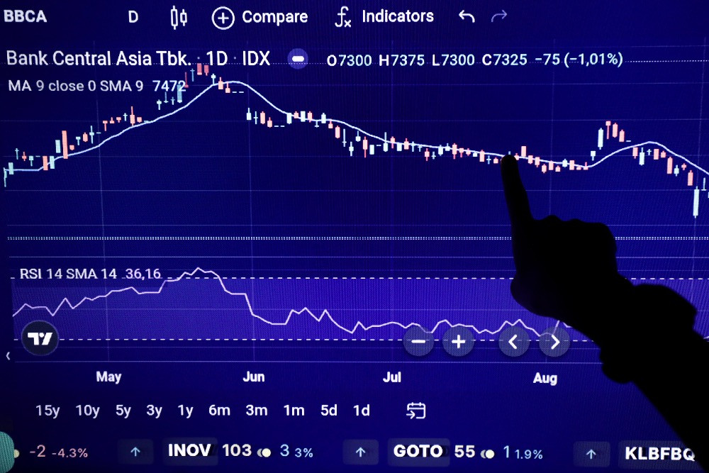 Saham perbankan kompak anjlok, BBCA dekati level psikologis Rp7.000