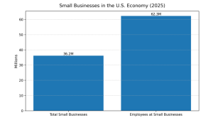 Lili Banking Broadens Offering Building for Multi-Employee Businesses
