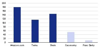 JD.com ve en Europa su gran oportunidad tras el freno en EE. UU. y la ...