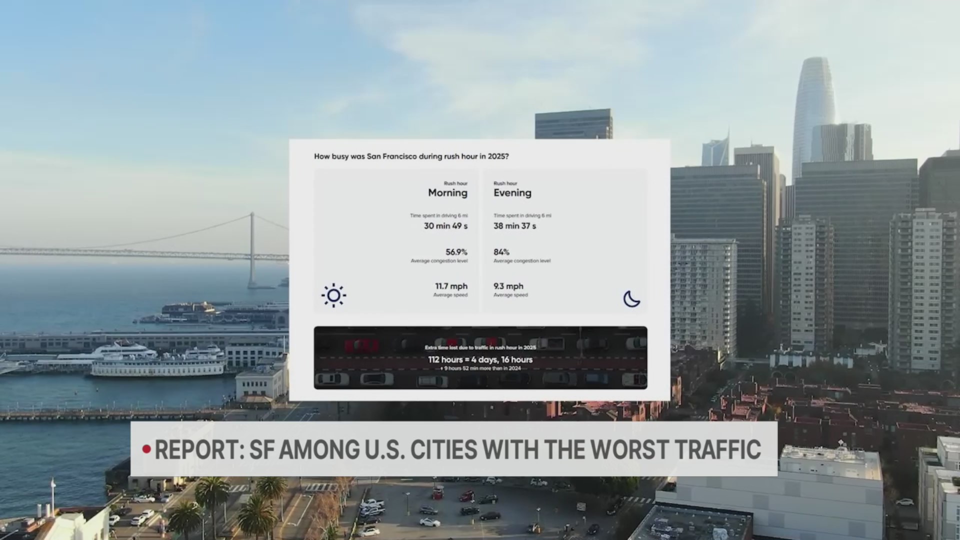 SF commute ranks third worst in US for traffic congestion