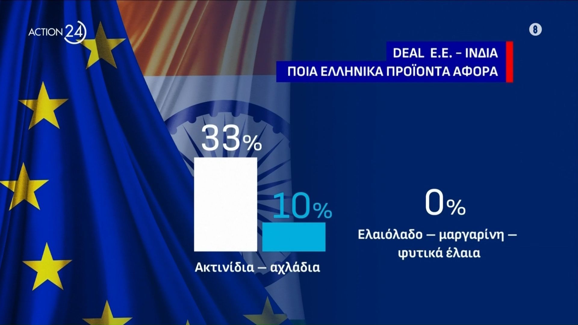 Τι κερδίζει η Ευρώπη & ως εκ τούτου η χώρα μας από τη συμφωνία ΕΕ - Ινδίας