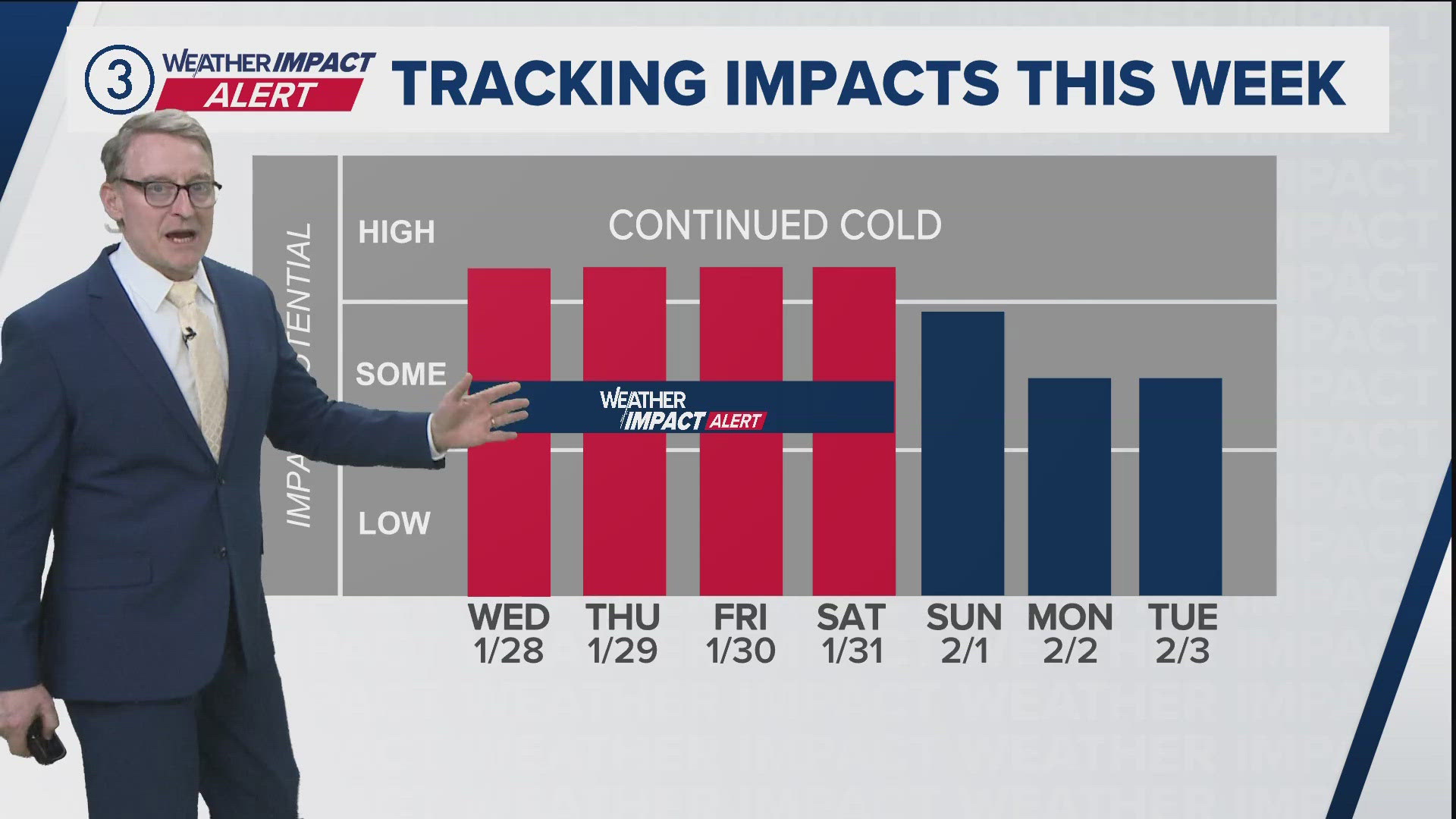 Weather impact alert: Frigid temperatures continue in Northeast Ohio