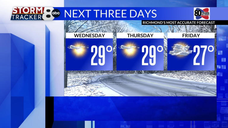 StormTracker8: Cold conditions continue; possible snow this weekend