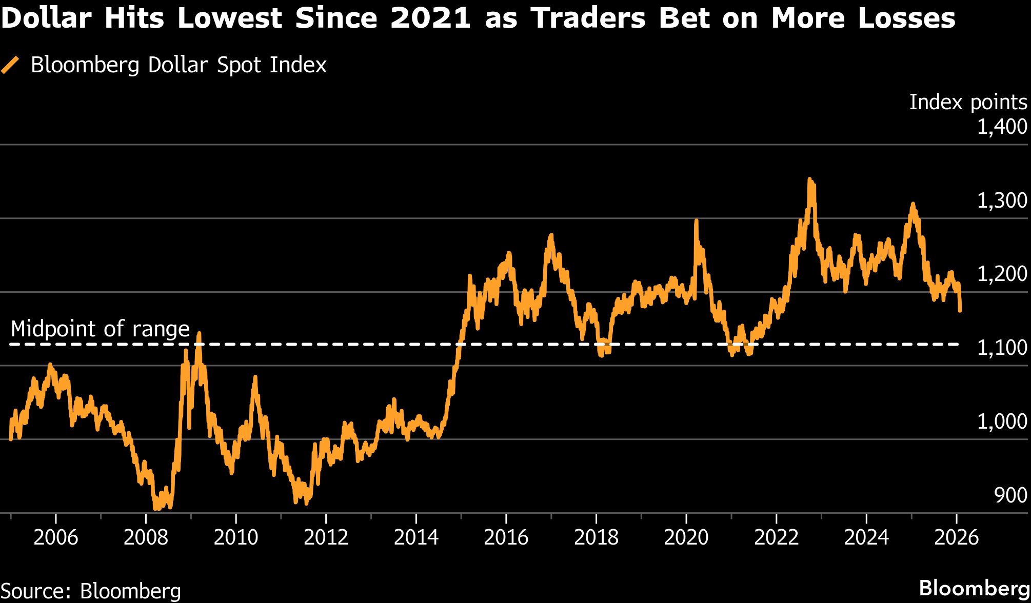 Canadian fund cites yen, gold, franc as alternatives to USD