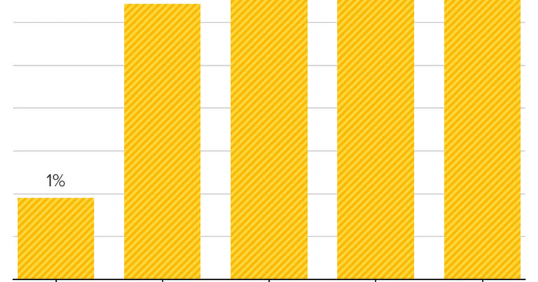 Southwest ends open seating after 54 years. Here's what the last flight ...