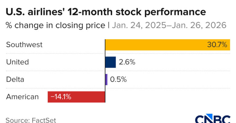 Southwest ends open seating after 54 years. Here's what the last flight ...