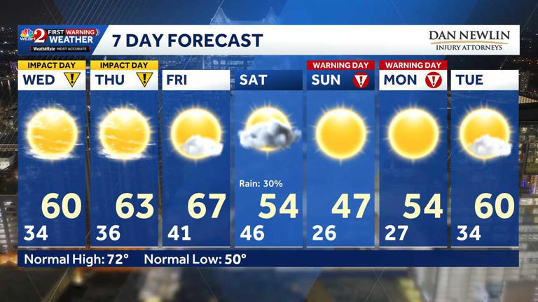 Frigid start Thursday in Central Florida ahead of dangerously cold weekend