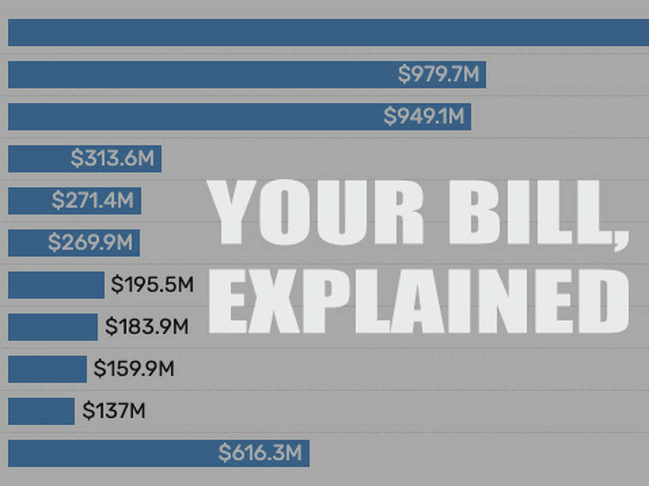Your Travis County property tax bill, explained: Deadlines, who gets ...