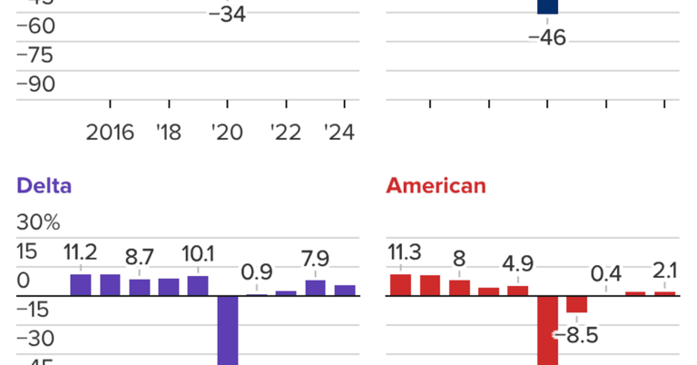 Southwest ends open seating after 54 years. Here's what the last flight ...