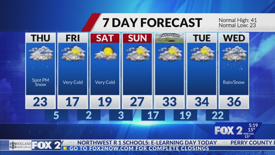 Cold air rolls on, even colder Thursday through Saturday