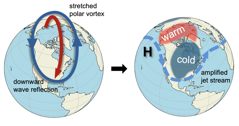 Como o vórtice polar e um oceano mais quente intensificaram a grande ...
