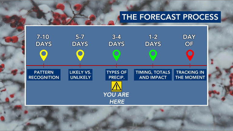 Snow looking more likely this weekend with cold air in place
