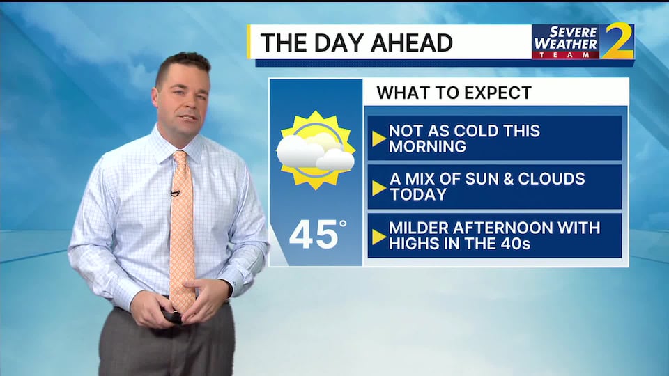 Not as cold this morning, milder afternoon on the way