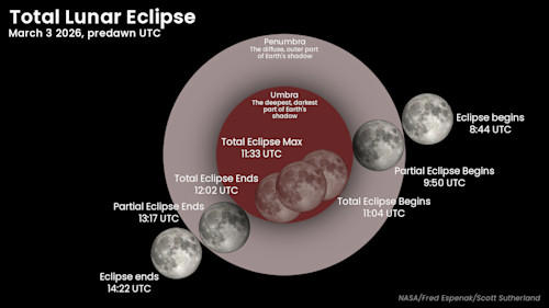 Mark your calendars! The Blood Worm Moon will soon shine across Canada