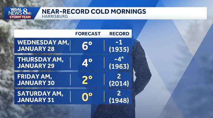 Impact week | Arctic cold lingers with bitter winds, frigid temperatures
