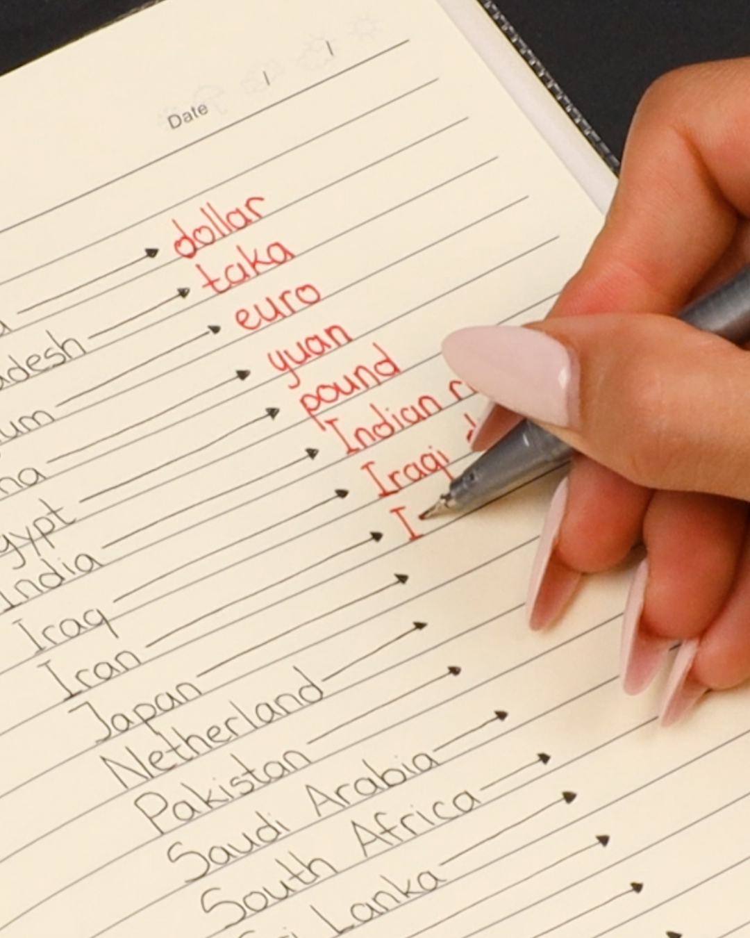 Find what currencies countries use