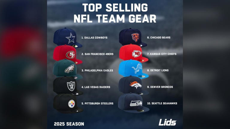 Bo Nix most popular NFL jersey bought at Lids last season: Lids