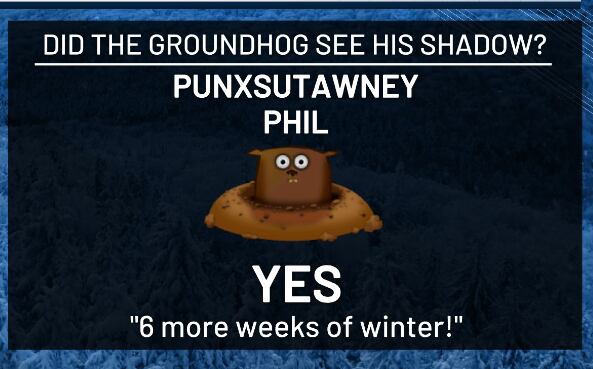 Punxsutawney Phil says 6 more weeks of winter, but how often is he right?